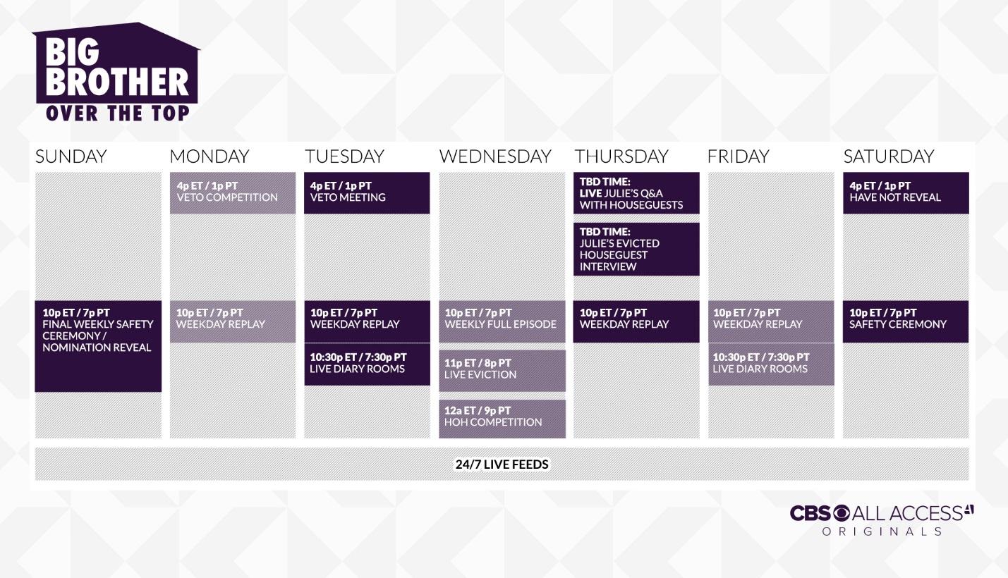 Big Brother: Over the Top: CBS Previews All Access Series - canceled ...