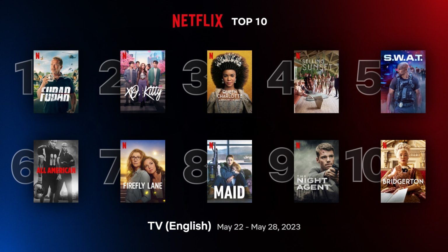 FUBAR, XO Kitty, Queen Charlotte: Netflix Releases Top 10 List for Week ...