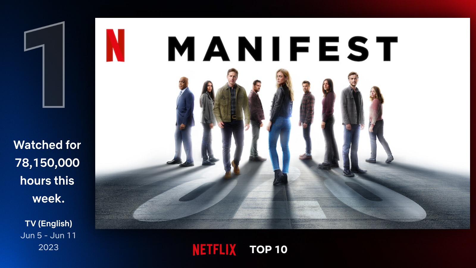 Manifest, Never Have I Ever, FUBAR: Netflix Releases Top 10 List for ...