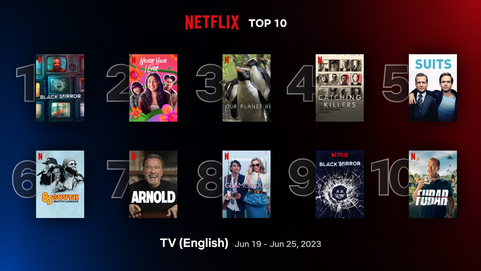 Black Mirror, Never Have I Ever, Our Planet: Netflix Releases Top 10 ...